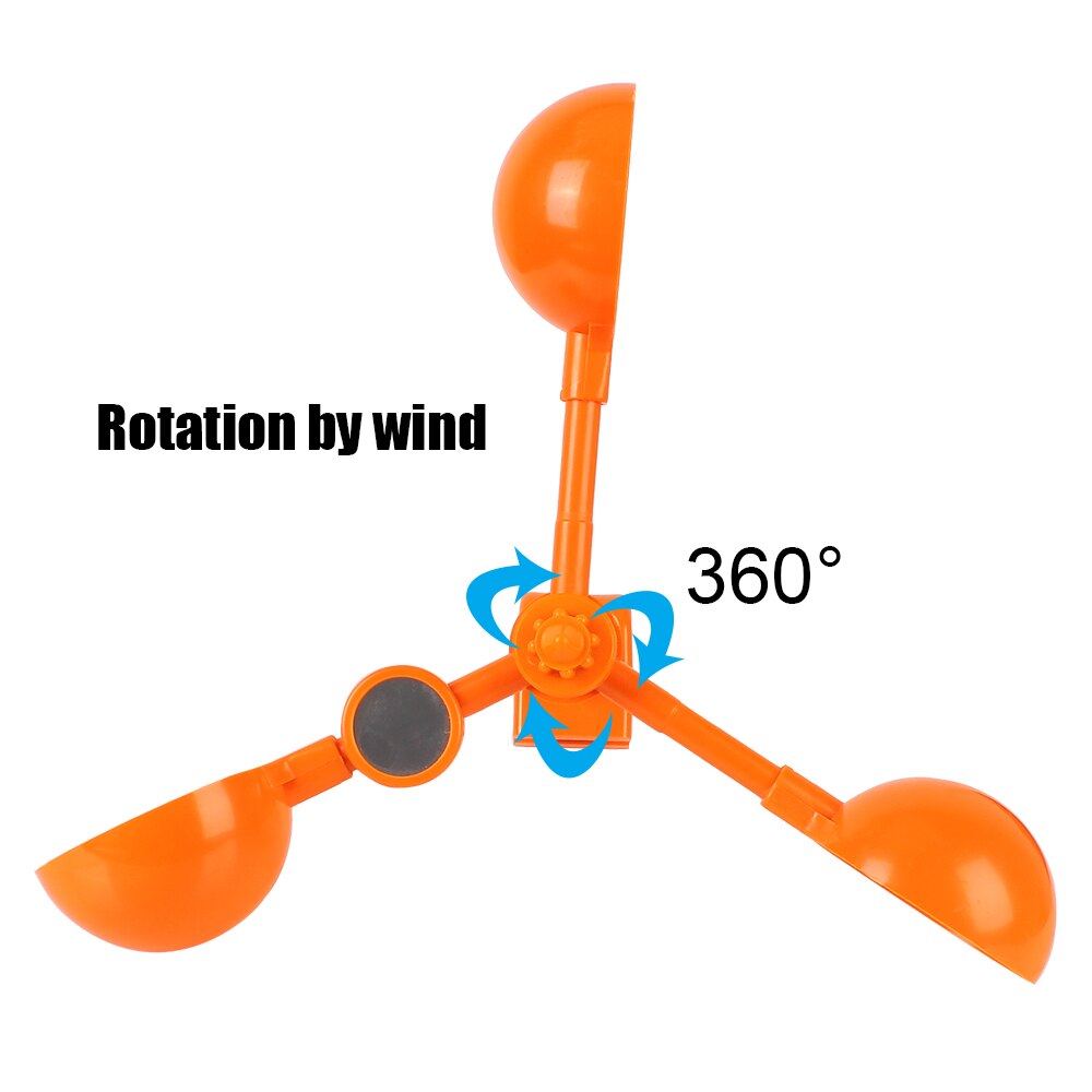 360 Degree Rotating Reflector Drive Away Bird Devi... – Grandado