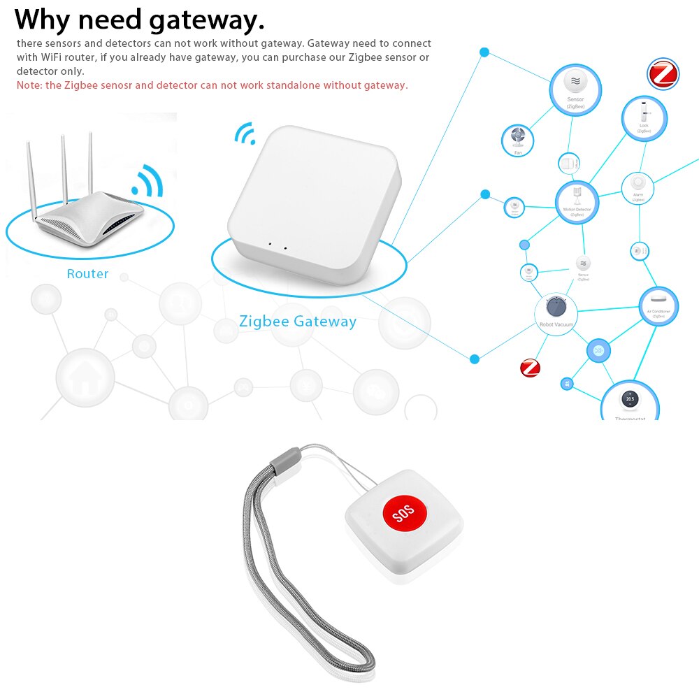 Tuya Zigbee Wireless Remote Call Button SOS/Emerge... – Grandado