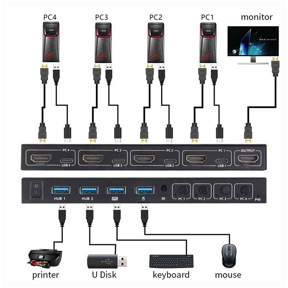 KVM Switch HDMI 4 Port Box with USB Hub Port UHD 4... – Vicedeal