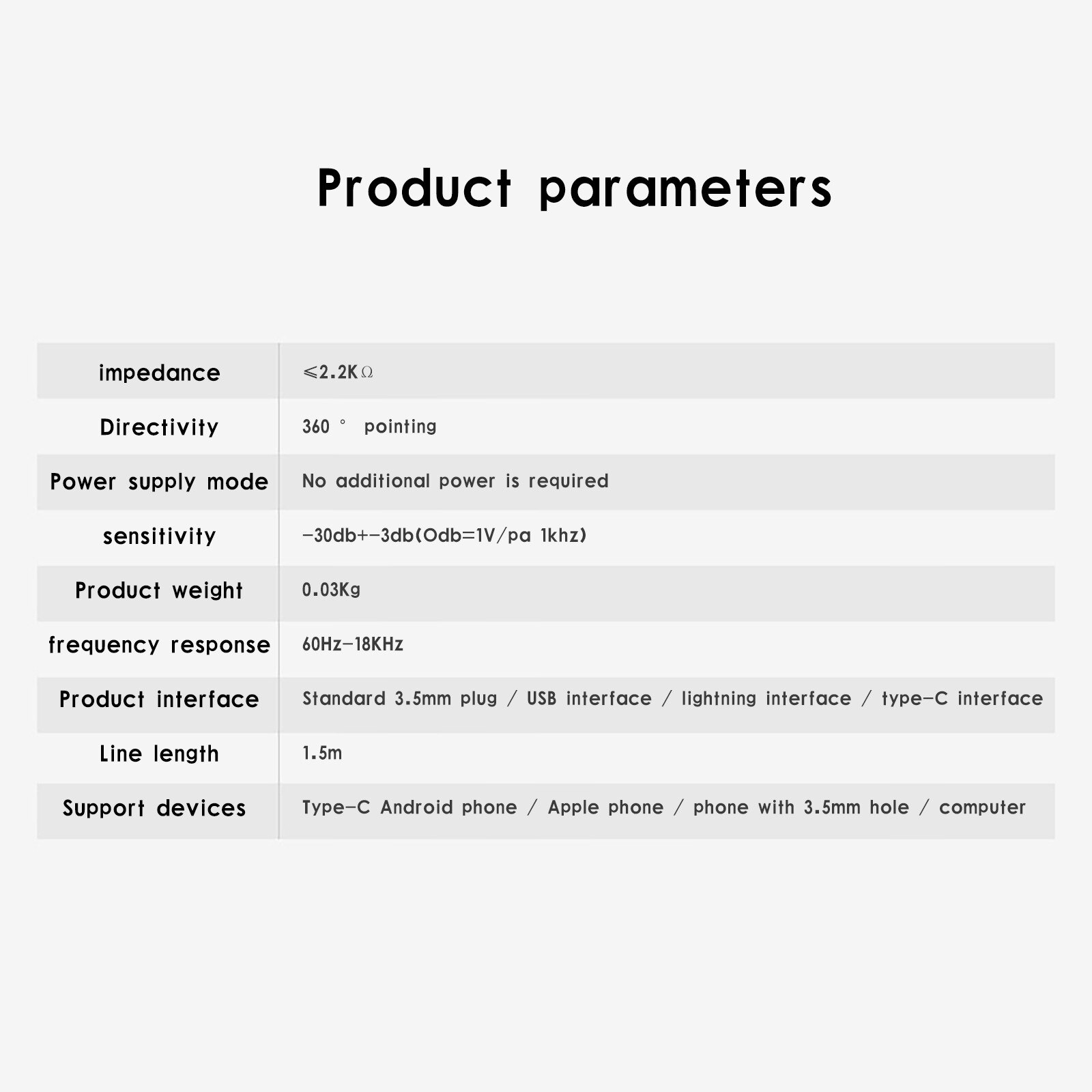 Mini Microphone Lavalier Type Mobile Phone Mic USB... – Grandado