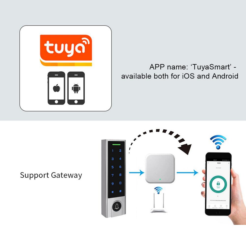 Bluetooth Tuya App Toegang Controller IP66 Waterdi... – Vicedeal