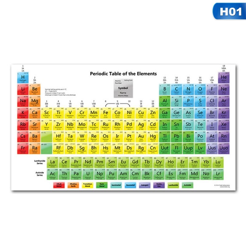 Periodic Table of Elements Chemistry Student Poste... – Grandado