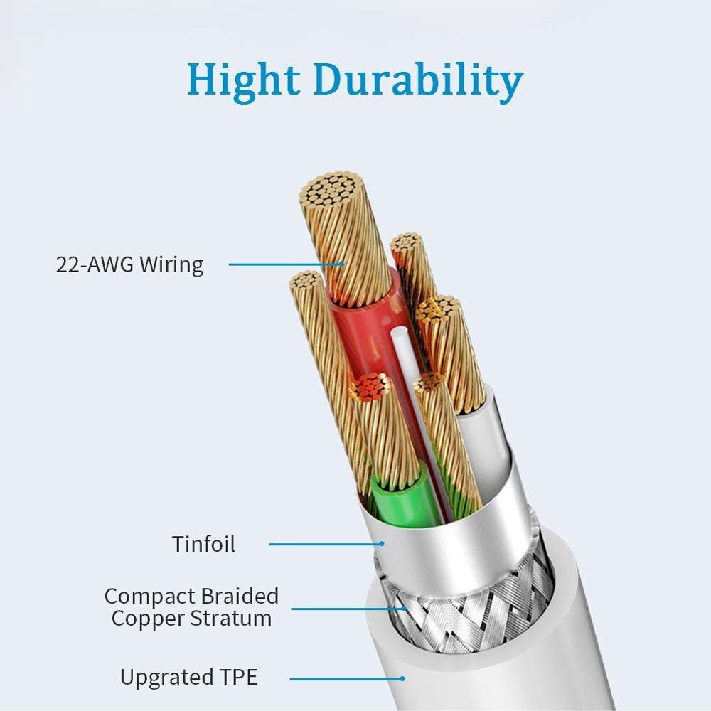 3A PD Fast Charging Cable For USB C Lightning For ... – Grandado