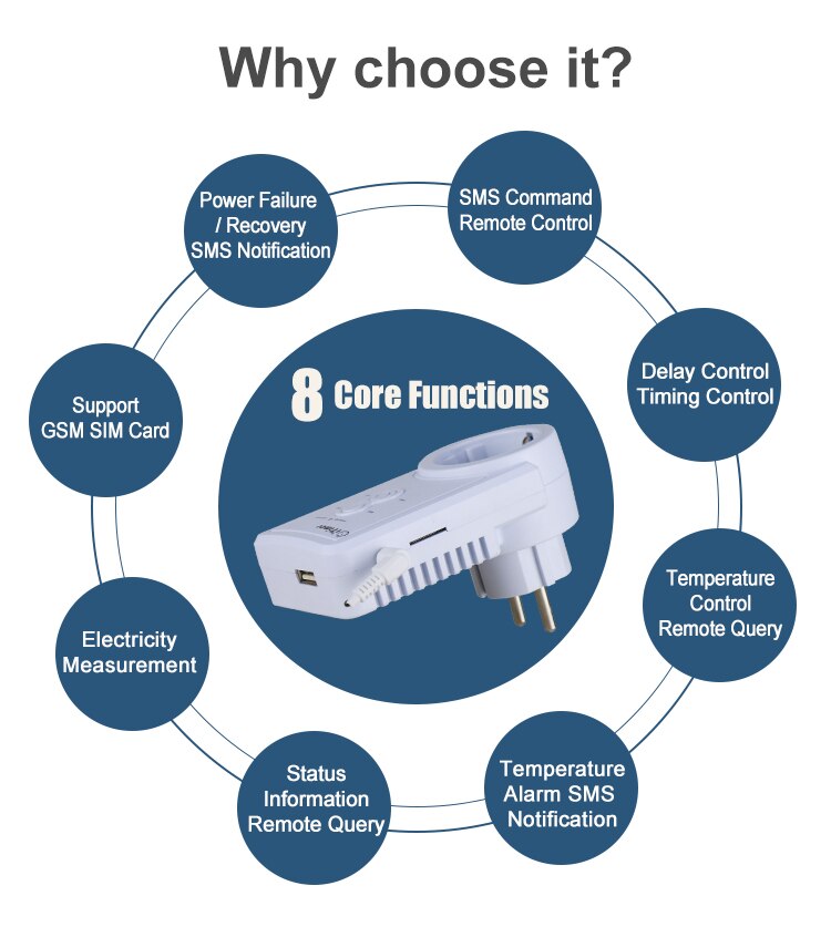 EU Stecker GSM Smart Power Outlet Steckdose Englis... – Vicedeal