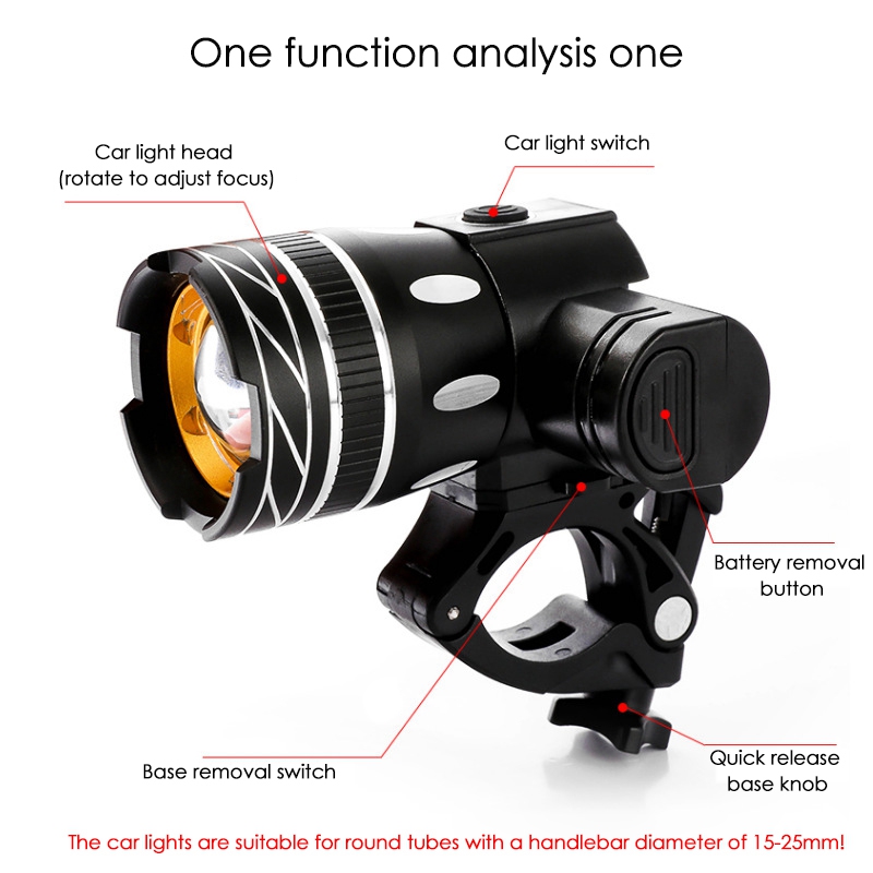 Electric Scooter LED Headlight USB Rechargeable Fo... – Grandado