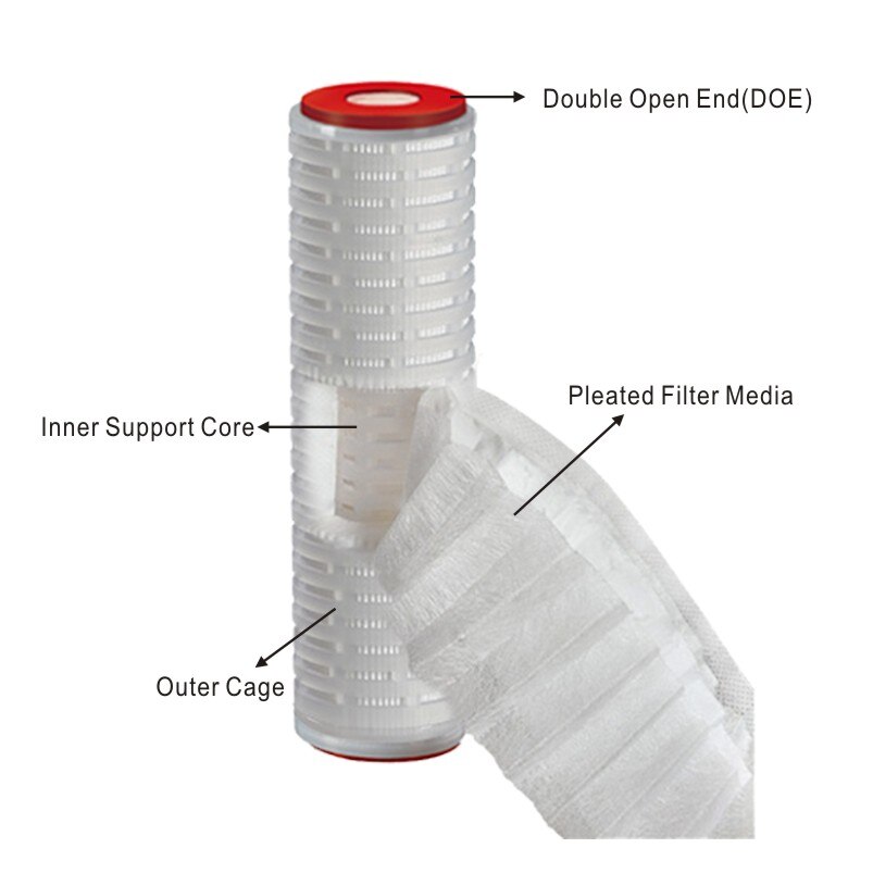 0.22 Micron Polypropylene Micro fiber Membrane Ple... – Grandado