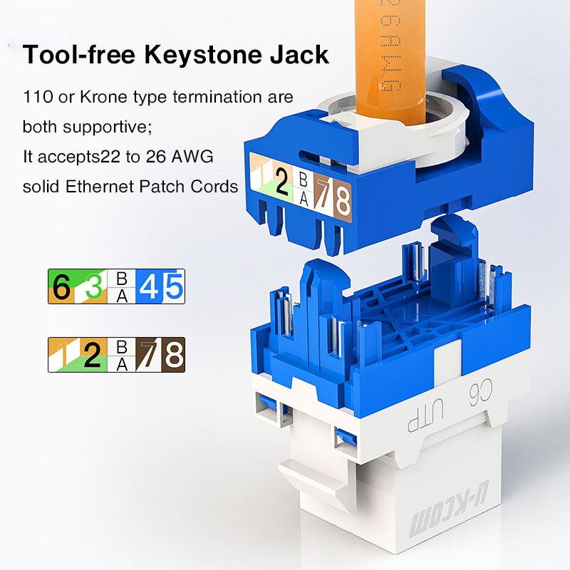 ZoeRax 5/10PCS Cat5e Cat6 RJ45 Keystone Jack Modul... – Grandado