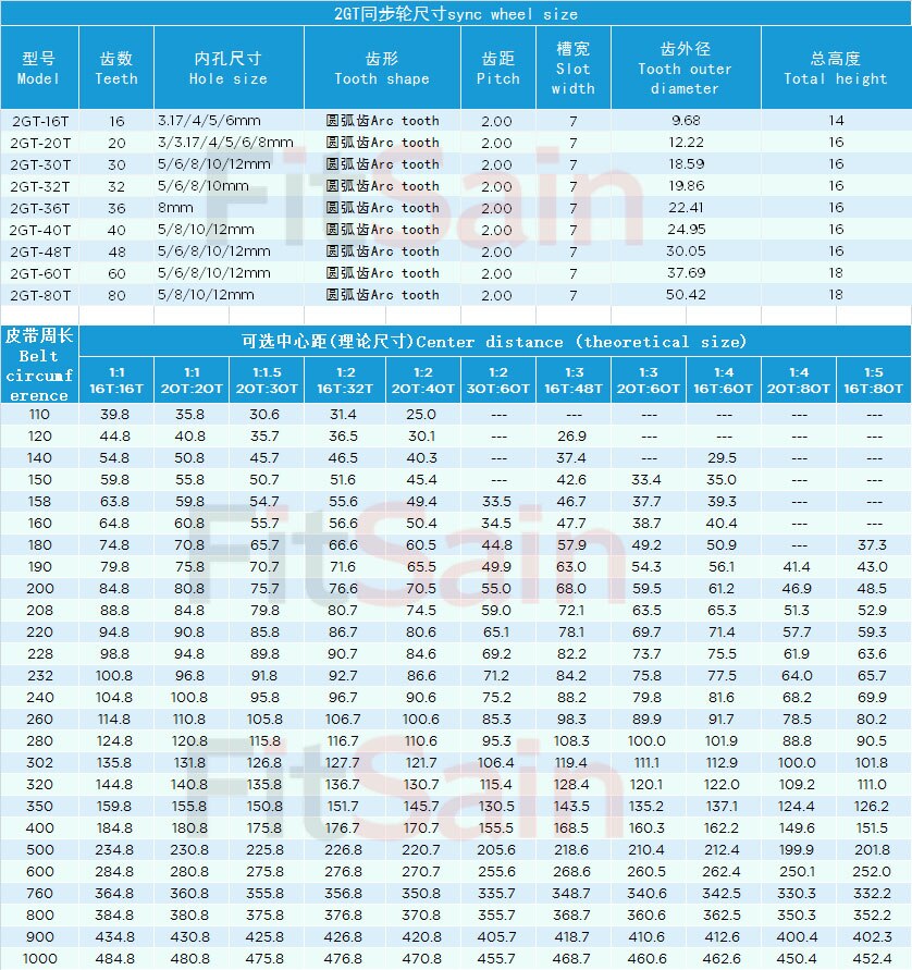 FitSain--2GT Bandwidth 6mm Timing Belt GT2 Conveyo... – Grandado