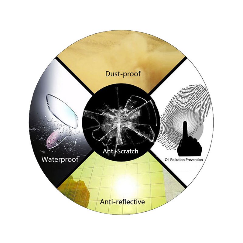 1.61 Digital Free-form Progressive Lenses Optical ... – Vicedeal