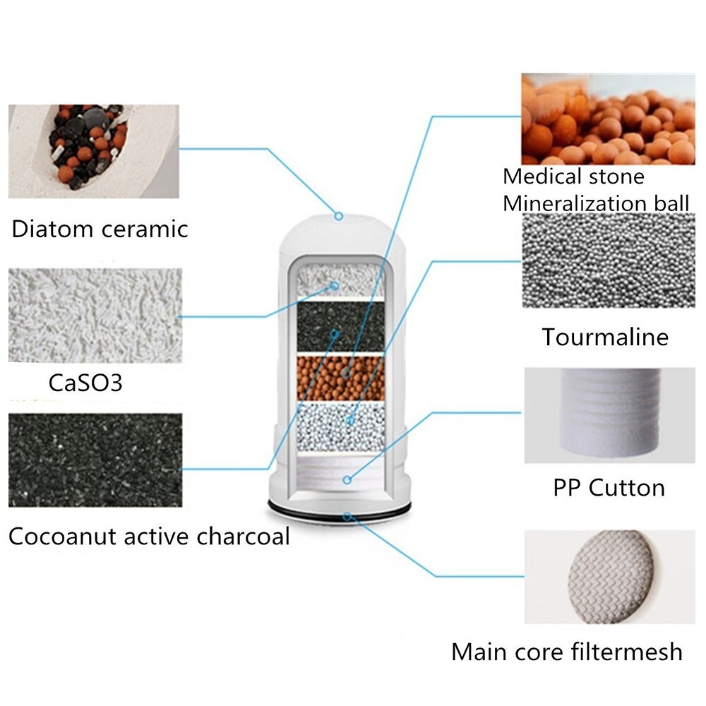 Kök kran kranvattenrenare hemtillbehör vattenrenar... – Grandado
