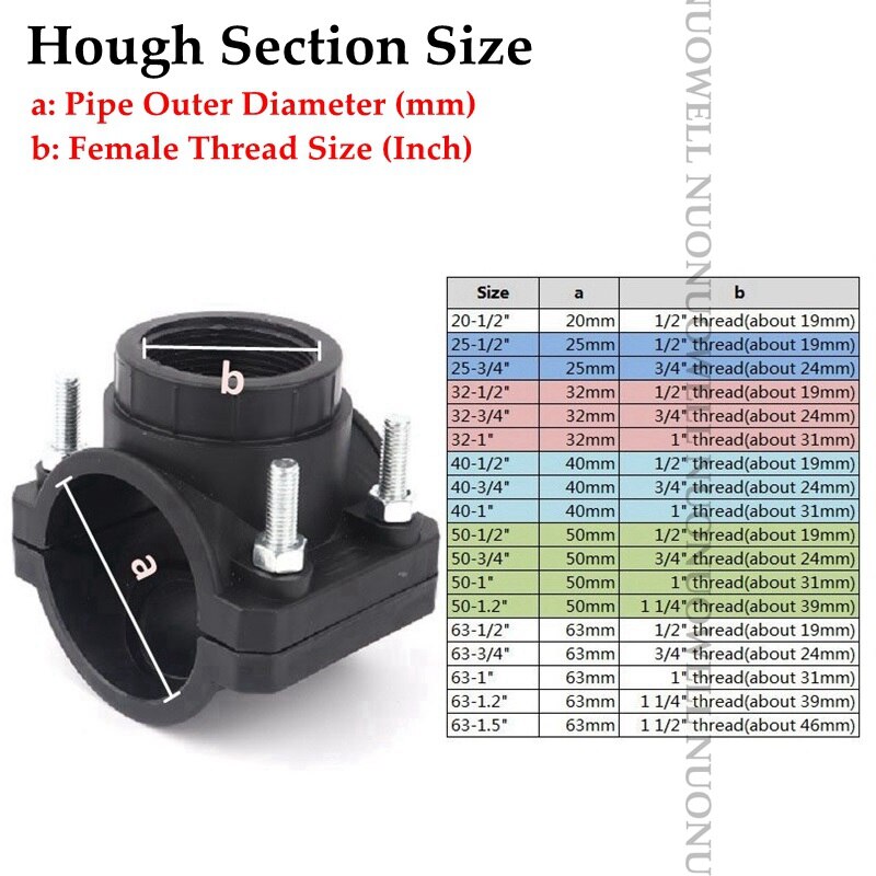 2pcs 40~75mm To 1/2"~2" Female Thread PE Pipe Repa... – Vicedeal