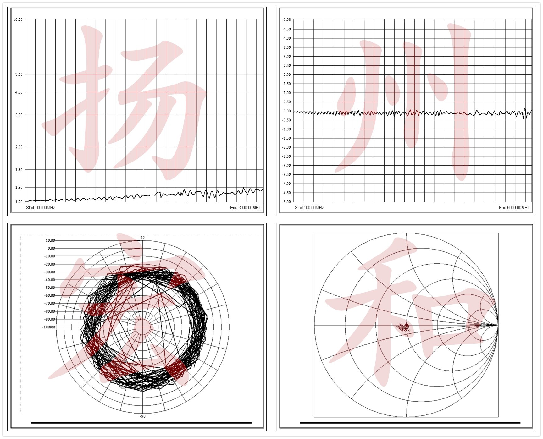 2025J R-F Test Head MM206417 High Frequency Test P... – Grandado