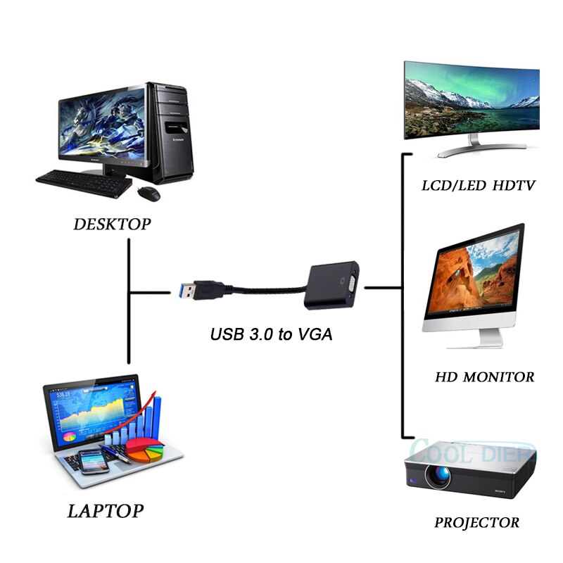 Usb 3.0 Naar Vga Video Display Adapter Kabel Multi... – Vicedeal