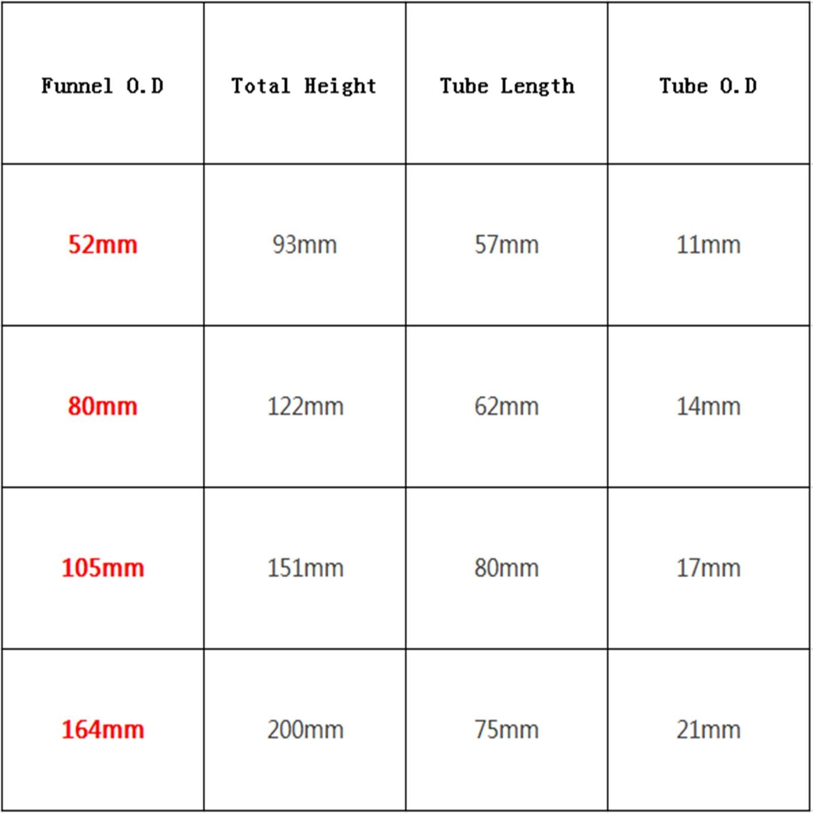 Funnel OD 80mm PTFE Triangle Funnel Laboratory Hig... – Grandado