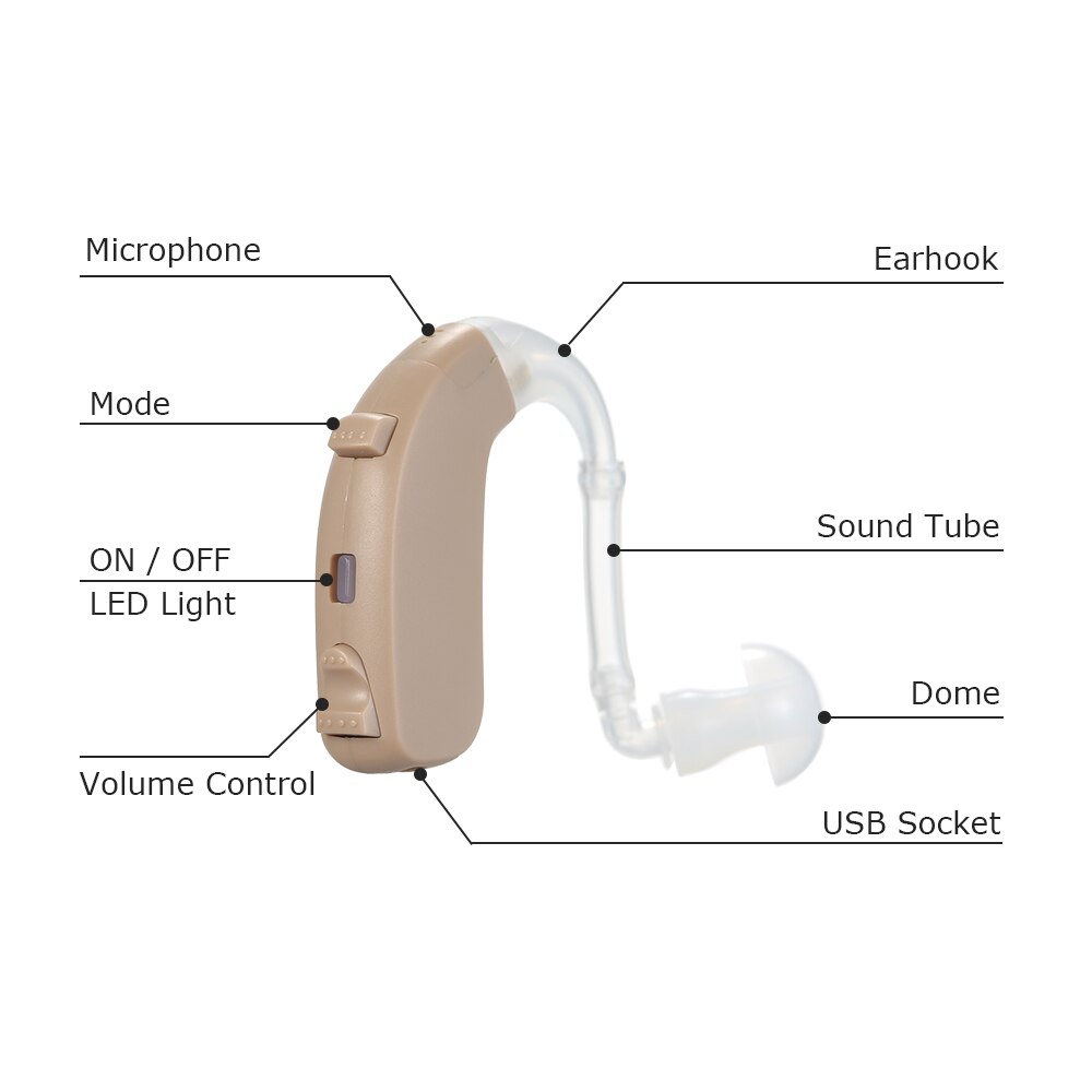Hearing Aids with Storage Case Rechargeable Sound ... – Vicedeal