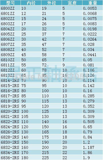 6820-2RS 61820-2RS Afgeschermde Diepe Groove Radia... – Grandado