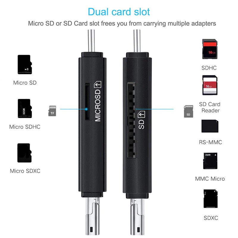 Memory Card Reader with 3 in 1 USB Type C/Micro US... – Vicedeal