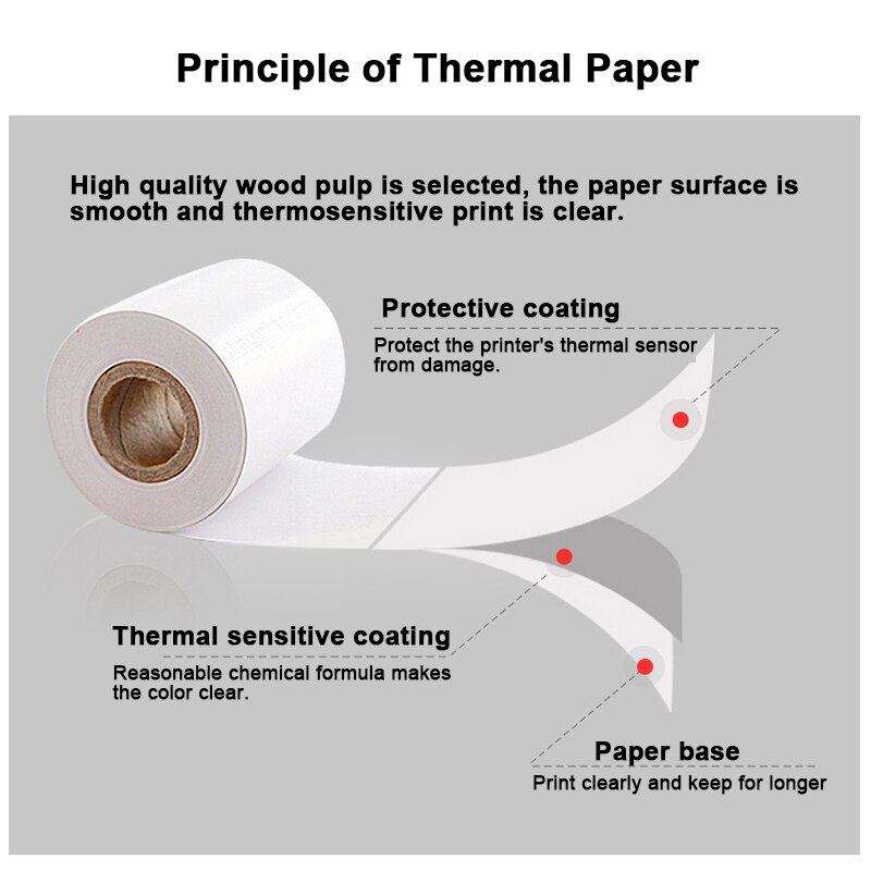 5 Rolls 10M Colorful Thermal Paper Printable Stick... – Grandado