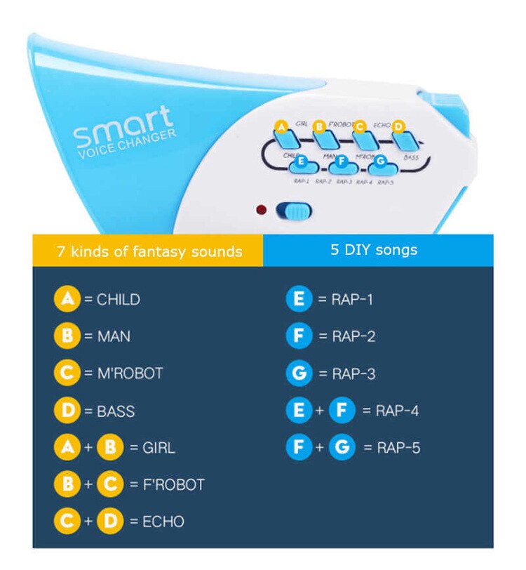 Voice Changer, Kids Multi Voice Changer with 7 Dif... – Grandado