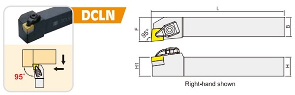 DCLNR2525M12 /DCLNL2525M12 External Turning Cuttin... – Grandado