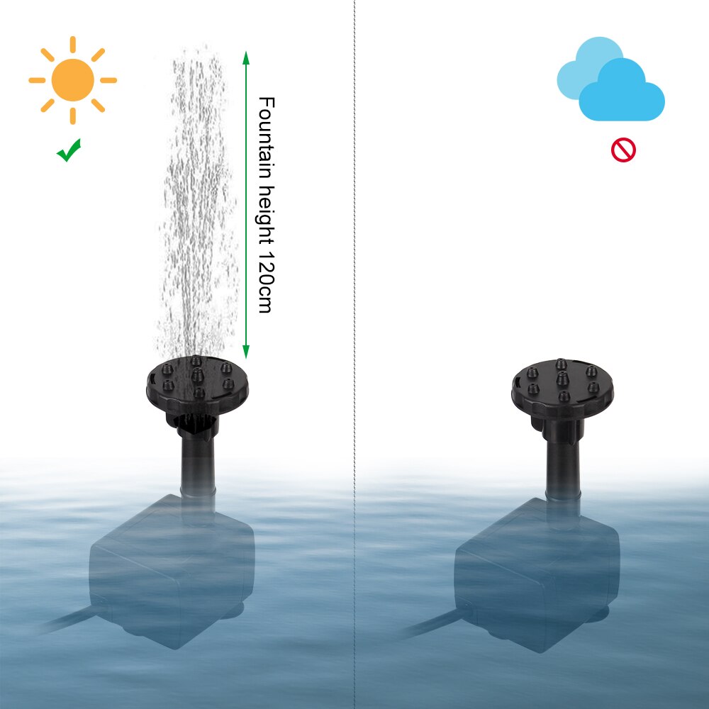 1.2W Water Sprinkler Sproeier Met 7 Spray Heads Ou... – Vicedeal