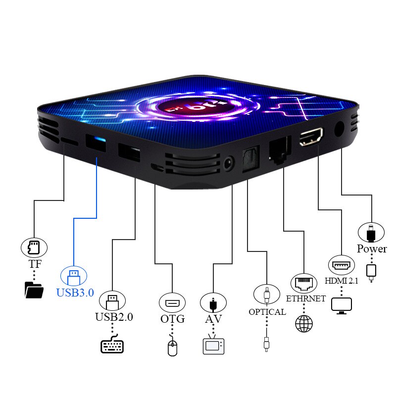 H9-X3 TV BOX S905X3 4 + 64G Dual WiFi Bluetooth 8K... – Grandado