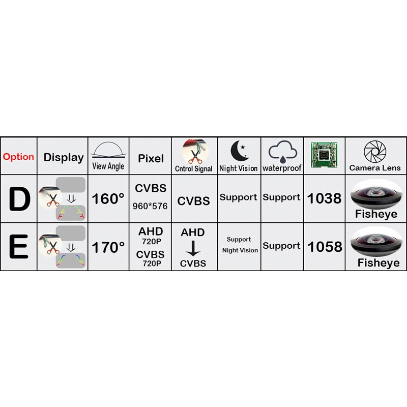 Fisheye 170 Degree 720P HD AHD Car Vehicle Rear Vi... – Grandado