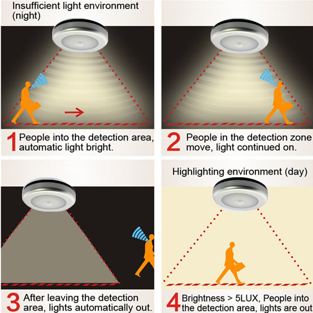 Sound Countrol Ceiling Lights Motion Sensor Detect... – Grandado