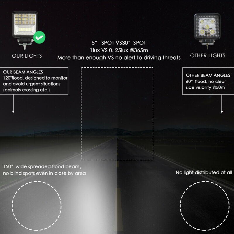 Off-road Car Lights Car Truck Boat Replacement 600... – Grandado