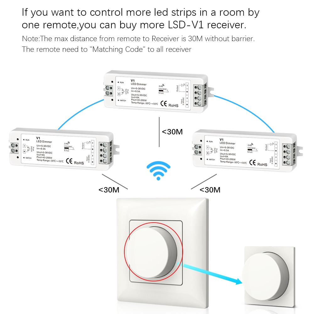 Led dimmer 12v 5v 24v 8a pwm trådlös rf led dimmer... – Vicedeal