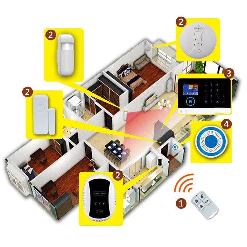 Solar Siren Wireless Sound and Light Alarm Outdoor... – Grandado