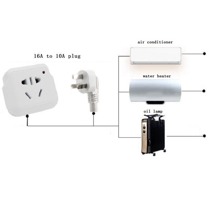 Stopcontact AC naar DC Power Adapter 10A om 16A AU... – Vicedeal