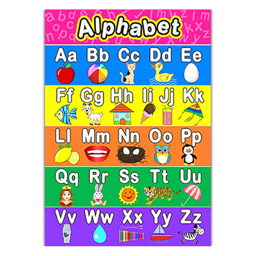 3 Pcs Educational Poster Wall Chart Wall Sticker F... – Vicedeal