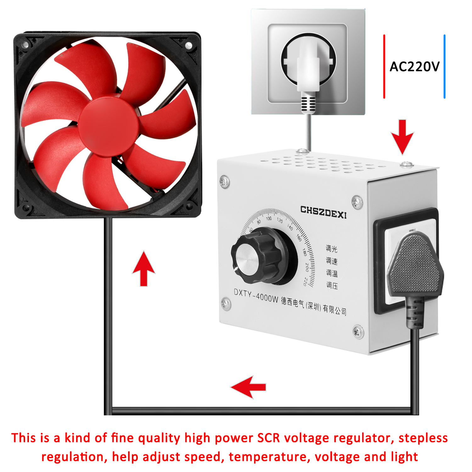 Compact Variable Voltage Regulator Portable Speed ... – Vicedeal