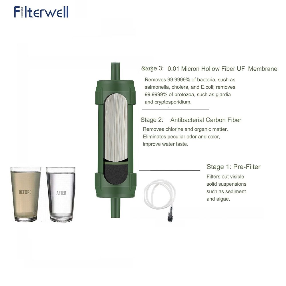 Portable Outdoor Water Filter Water Filtration Sys... – Grandado