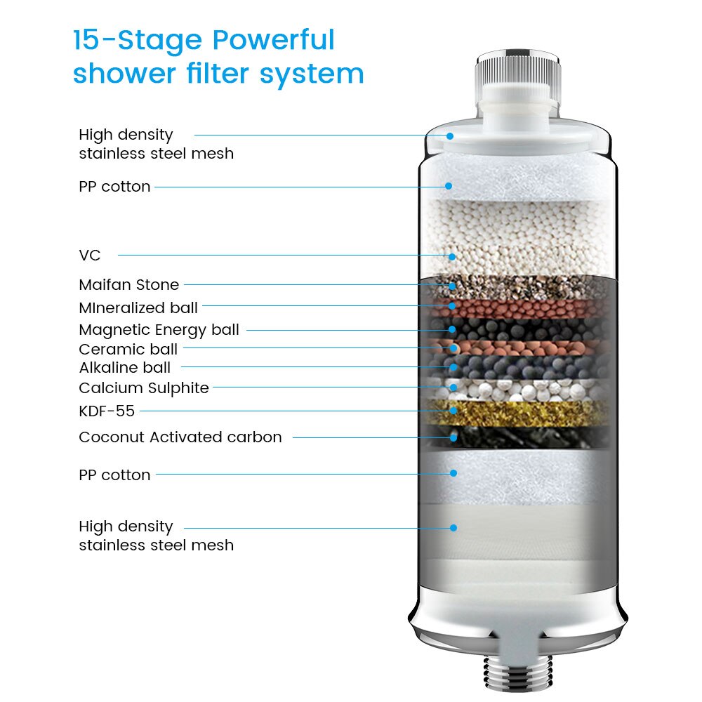 HiKiNS Bath Shower Filter Universal Replacement Wa... – Grandado