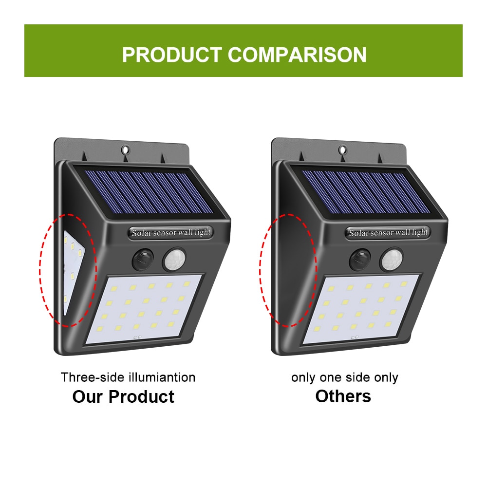 30/40 Led Solar Power Lamp Pir Motion Sensor 1/2/4... – Grandado