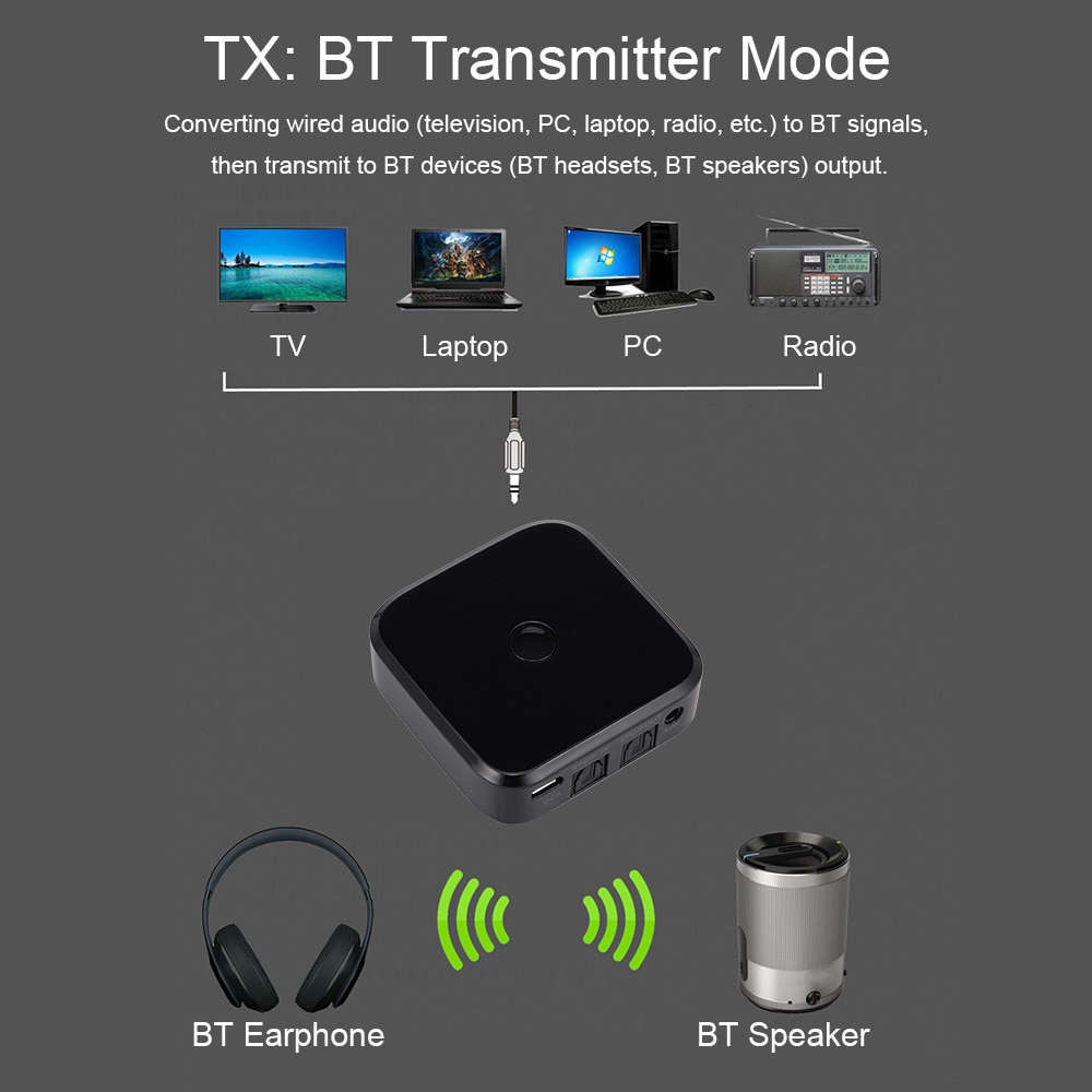 CALETOP APTX Bluetooth 5,0 Adapter Wireless Empfän... – Vicedeal