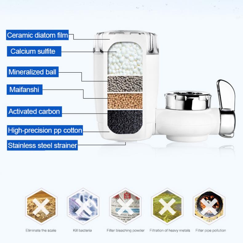 Washable Ceramic Filter Faucet Tap Water Purifier ... – Vicedeal