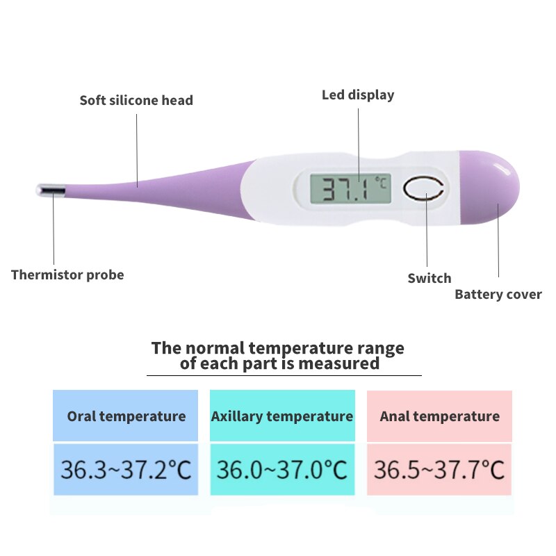 Electronic Thermometer Digital Fever Thermometer f... – Grandado