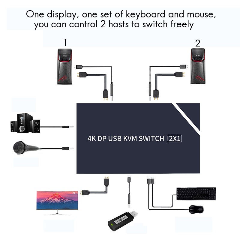 DP Switch KVM Switcher Splitter 2X1 4K HD 60HZ for... – Grandado
