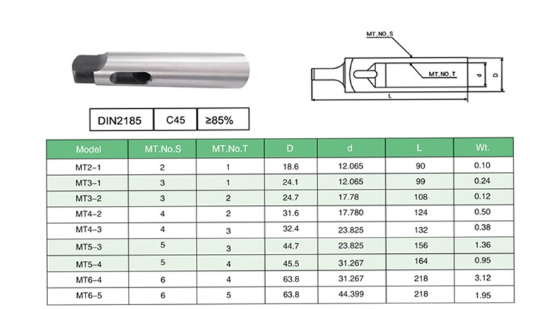 Manga cónica Morse para taladro MT1 MT2 MT3 MT4 MT... – Grandado