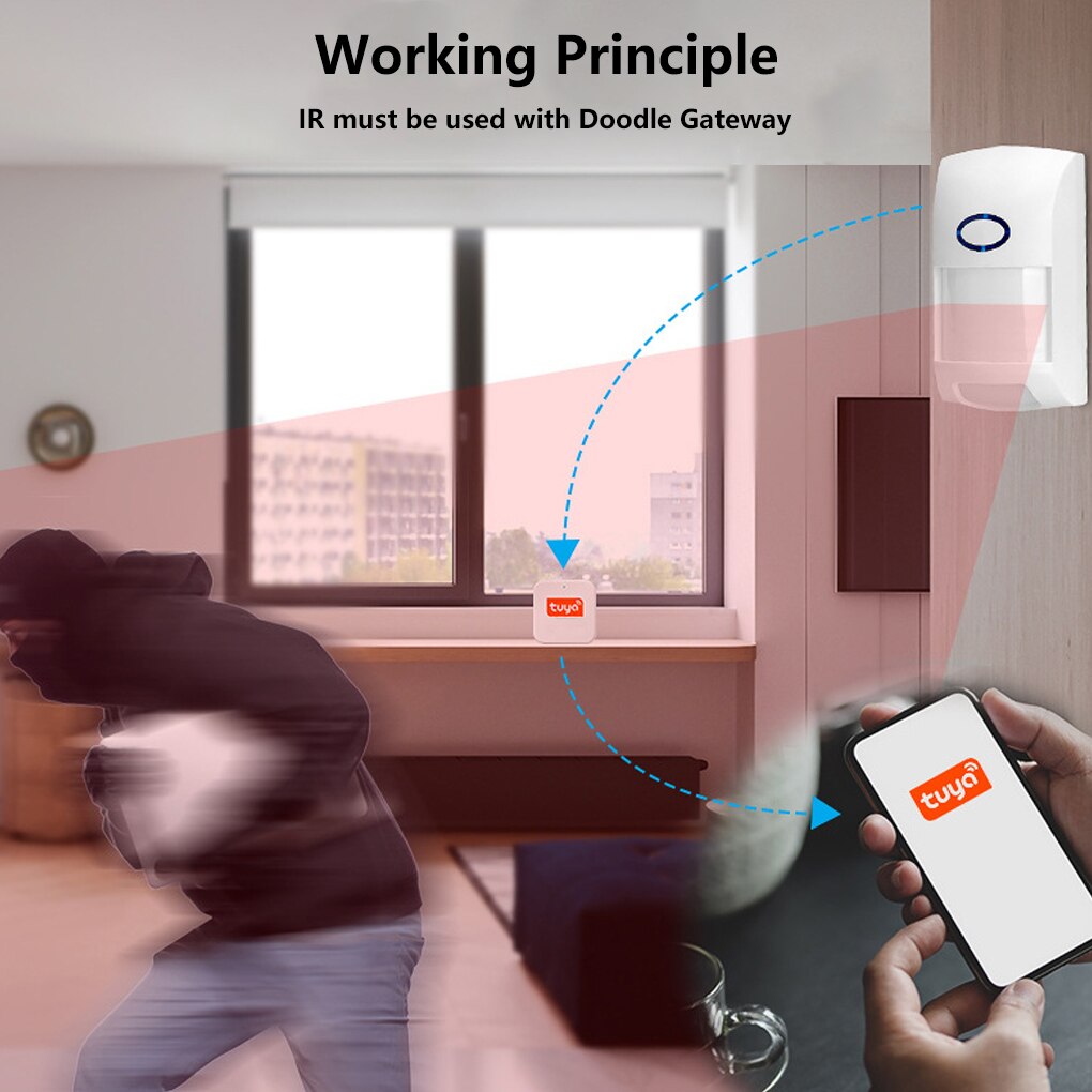 Tuya Zigbee Smart Motion Sensor Wifi Security Alar... – Vicedeal