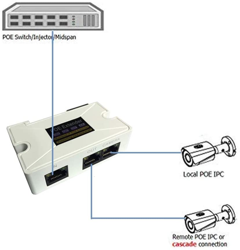 2pcs mini poe extender ieee 802.3af/em poe repetid... – Grandado