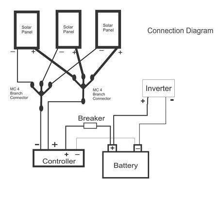 Triple Connector MC4 Multicontact 3 Om 1 – Grandado