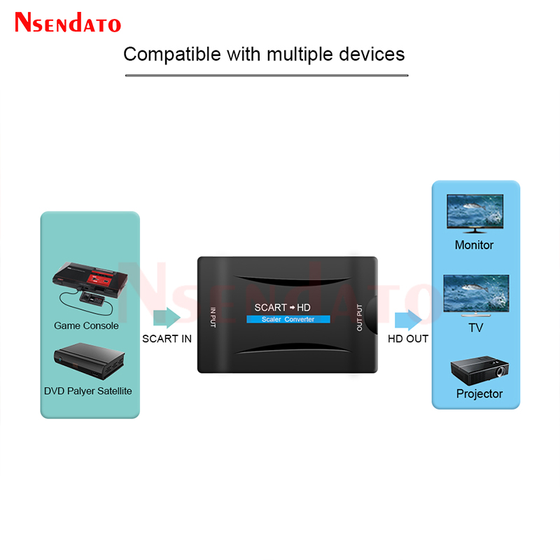 Convertidor de Audio y vídeo Compatible con SCart ... – Grandado