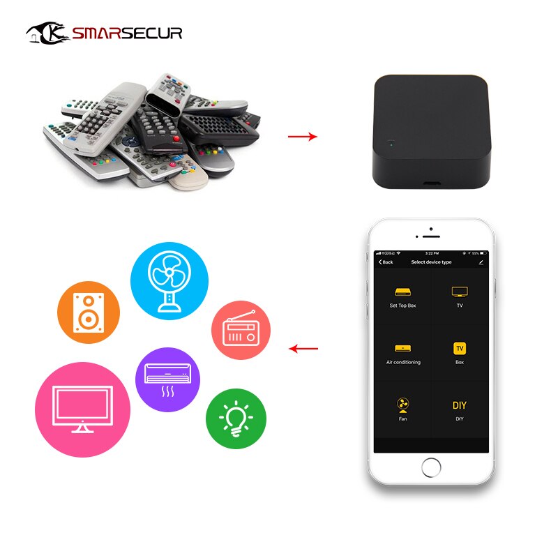 Smarsecur Rm Wifi Intelligent Télécommande Sans Grandado