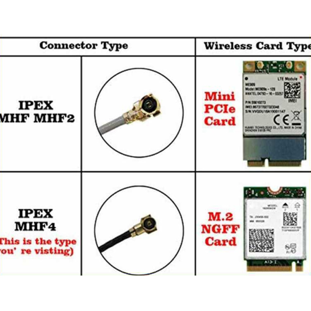 Wifi-antenn 8 dbi omni rp sma hane 2.4 ghz 5.8 ghz... – Vicedeal