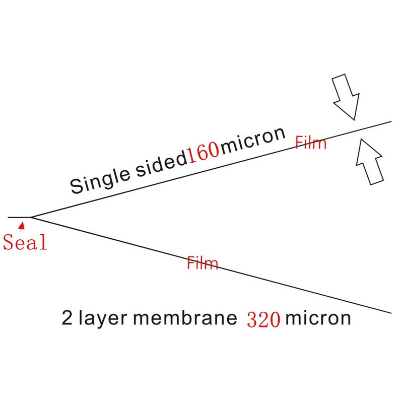 Lamination Laminating film seal Guard menu certifi... – Grandado