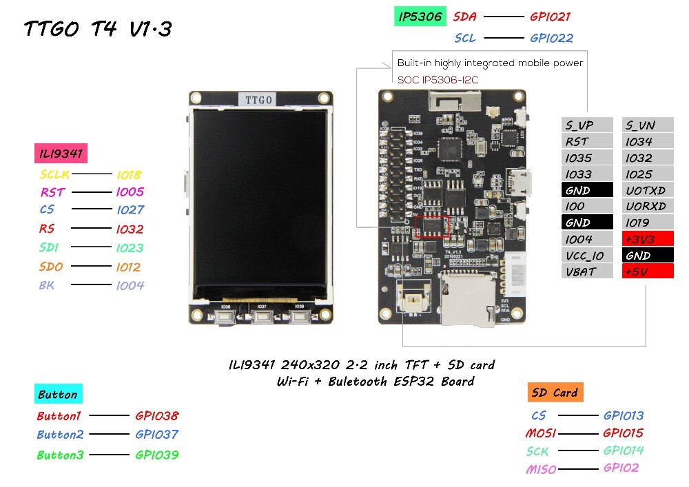 LILYGO® TTGO T-Watcher ESP32 Moudle 8M IP5306 I2C ... – Grandado LILYGO® TTGO T-Watcher ESP32 Moudle 8M IP5306 I2C ... – Grandado